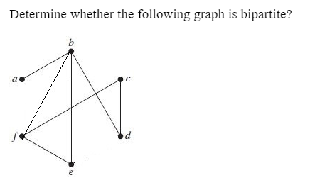 Solved Determine whether the following graph is bipartite? b | Chegg.com