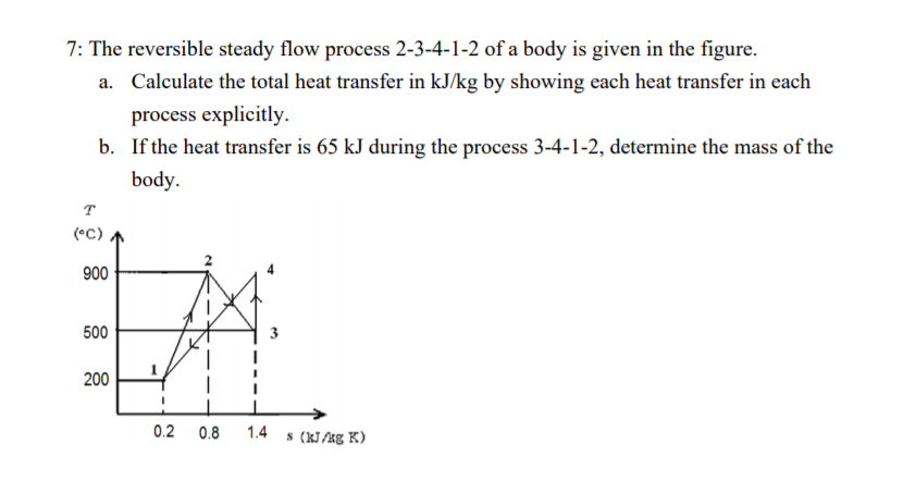 Solved The reversible steady flow process 2-3-4-1-2 of a | Chegg.com
