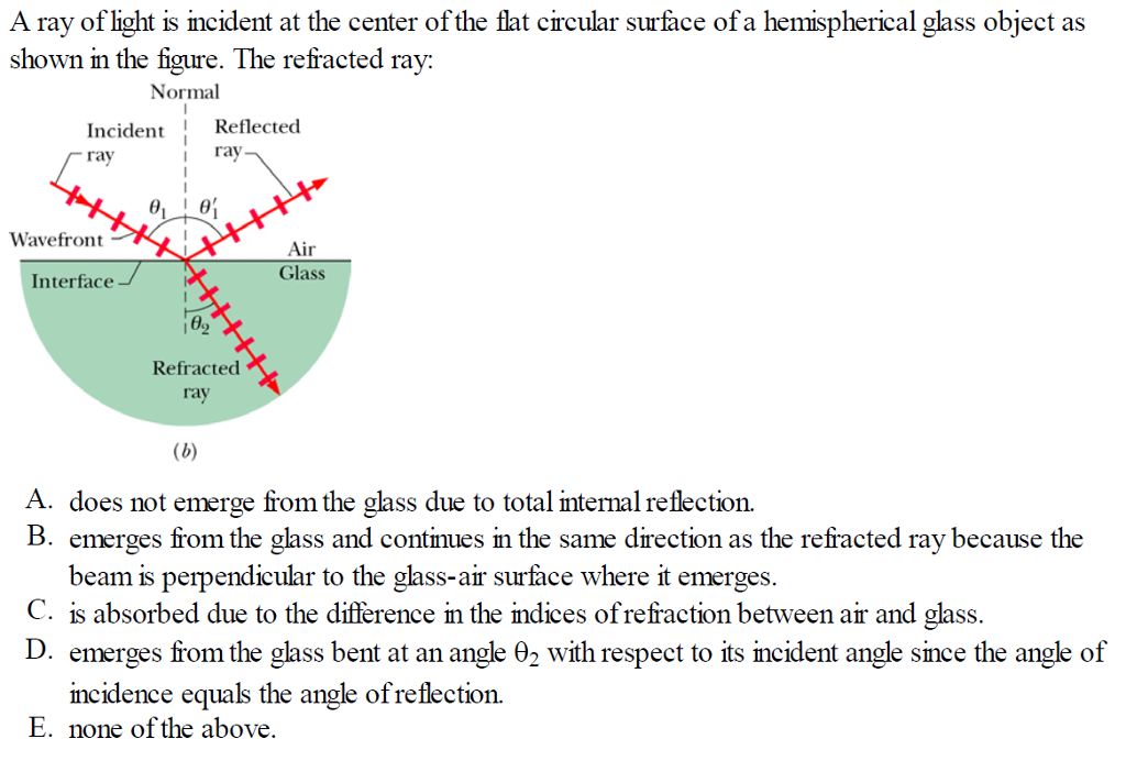 Solved A ray of light is incident at the center of the flat | Chegg.com