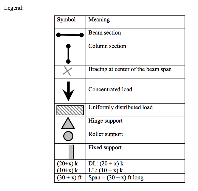 Design the beam and column system shown in the figure | Chegg.com