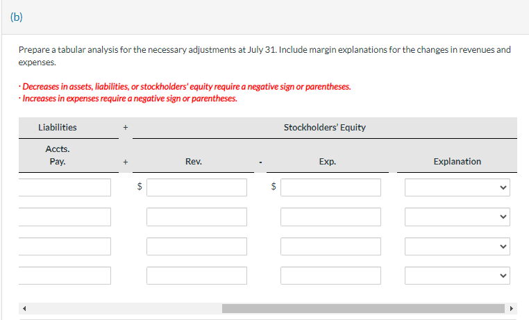 Solved Prepare a tabular analysis for the necessary | Chegg.com