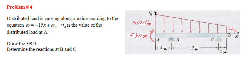 Solved Problem #4 Distributed load is varying along x-axis | Chegg.com