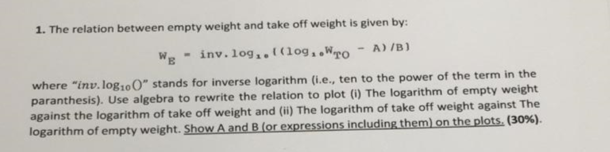 The relation between empty weight and take off weight | Chegg.com