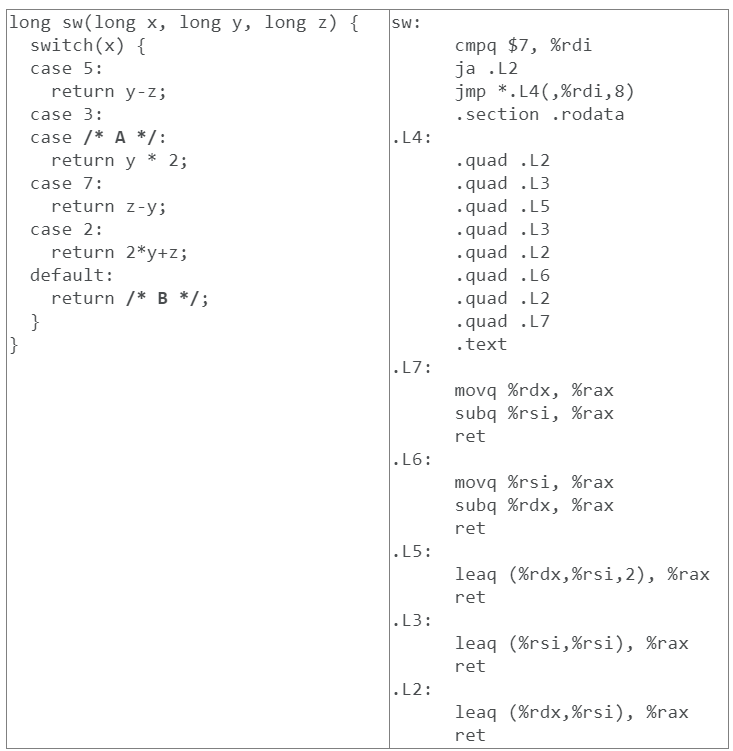 Solved What expression was in the original C code in place | Chegg.com