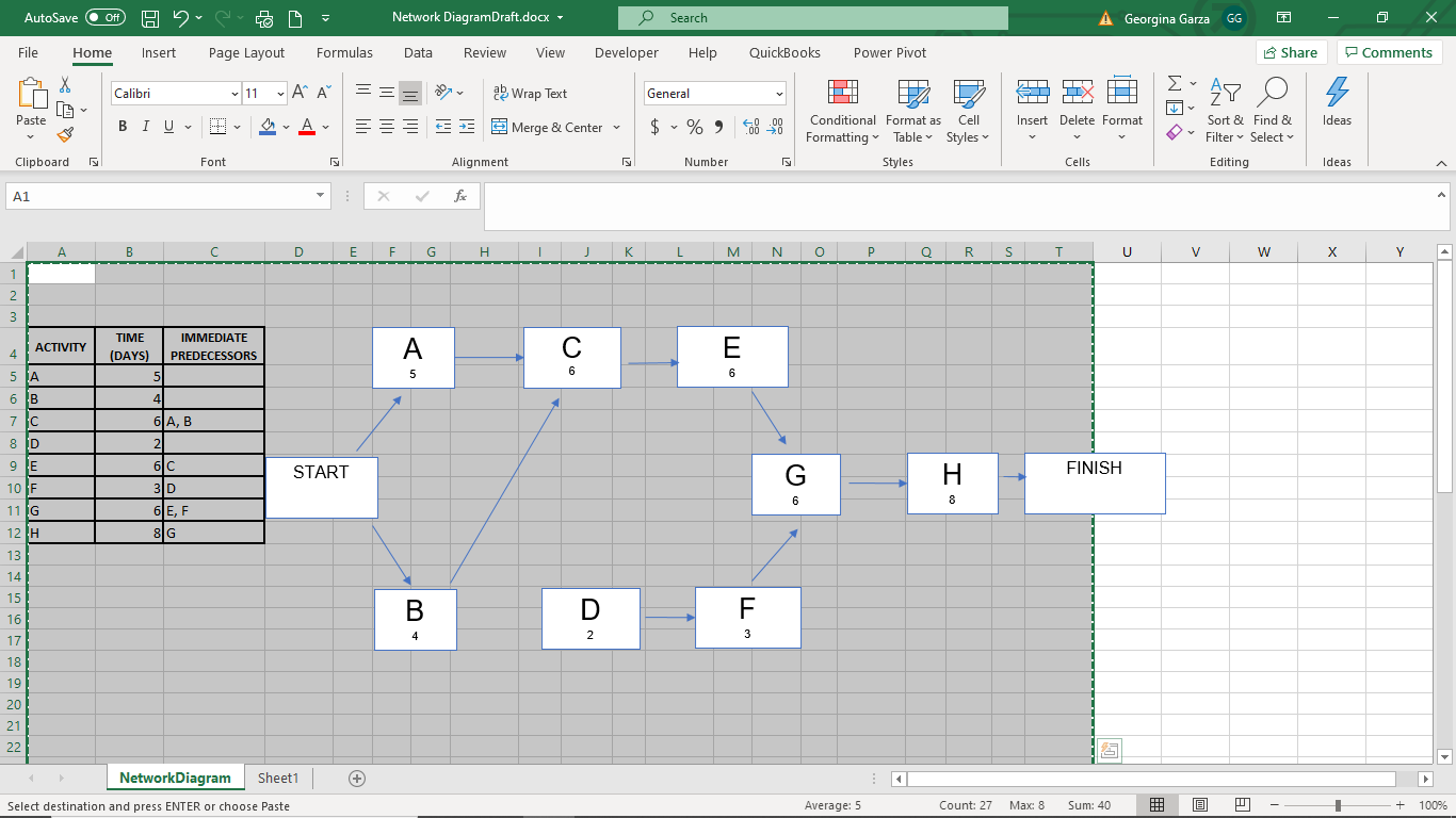 Solved I'm trying to calculate the time and total slack for | Chegg.com