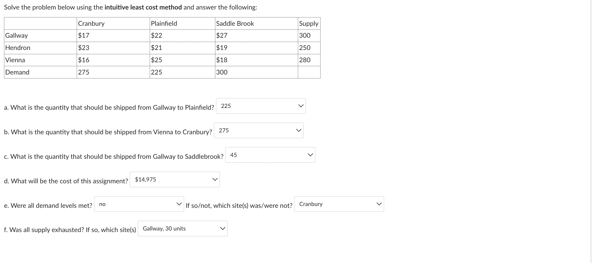 Solved Solve the problem below using the intuitive least | Chegg.com