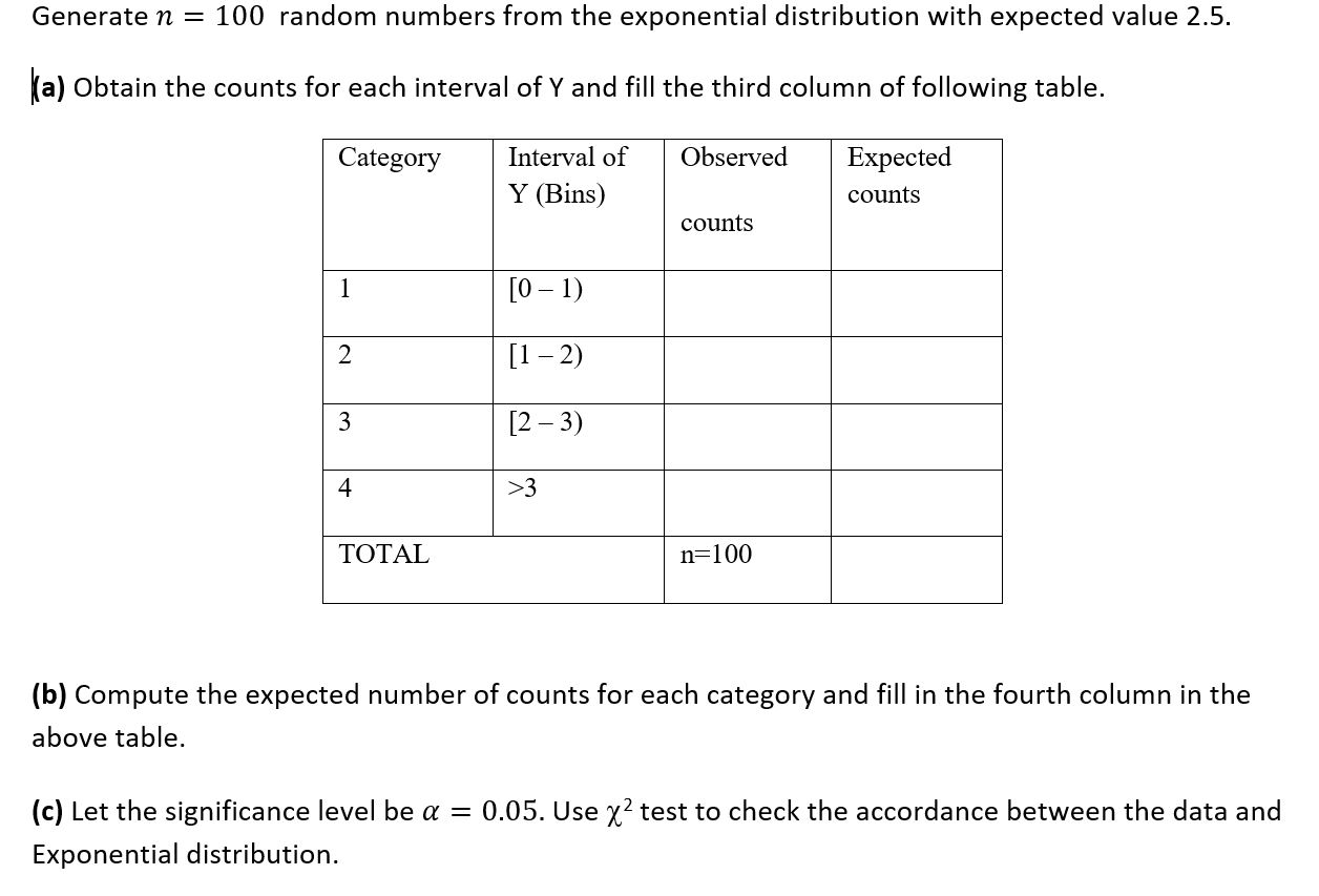Solved Generate n = 100 random numbers from the exponential | Chegg.com
