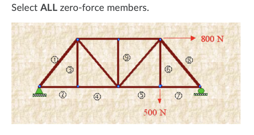 Solved Select ALL zero-force members. 800 N ДИА 500 N | Chegg.com