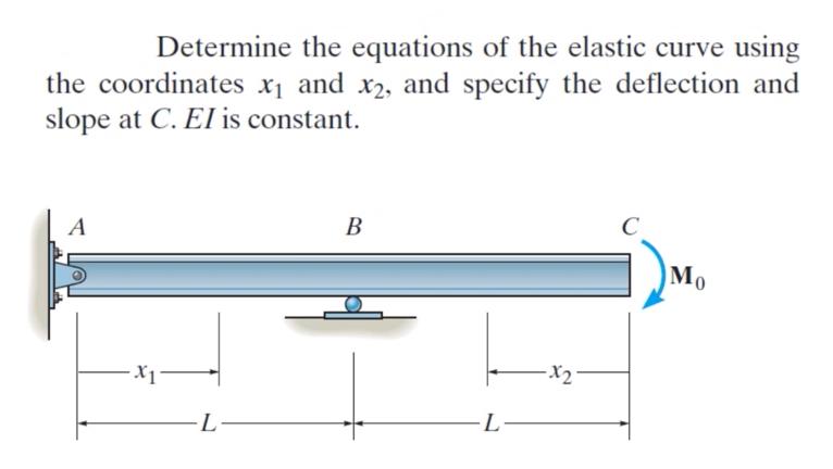 Solved Determine the equations of the elastic curve using | Chegg.com