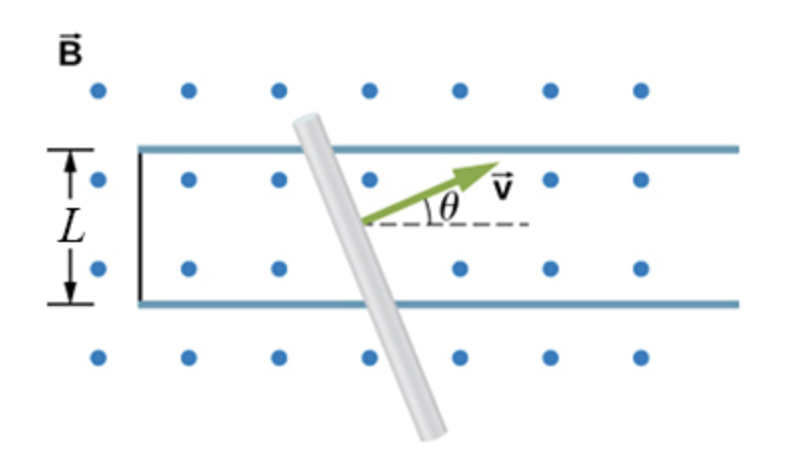 Solved As shown in the figure, a rod completes a circuit as | Chegg.com