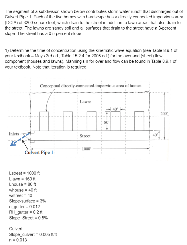 Solved Table 8.9.1 Recommended Manning's Roughness | Chegg.com