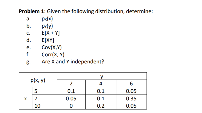 Solved Problem 1: Given the following distribution, | Chegg.com