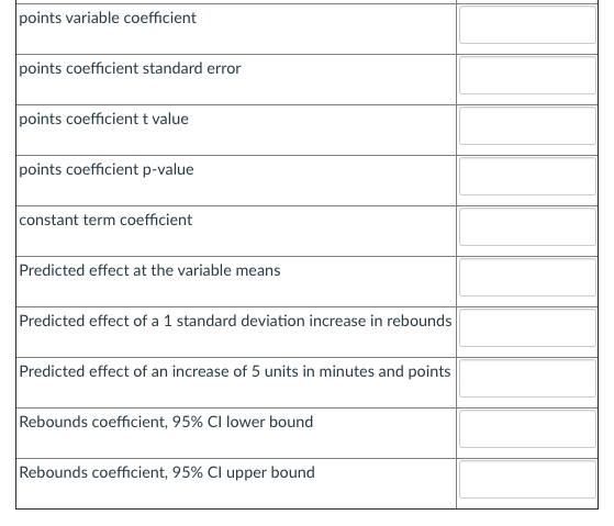Consider the following stata regression output. | Chegg.com