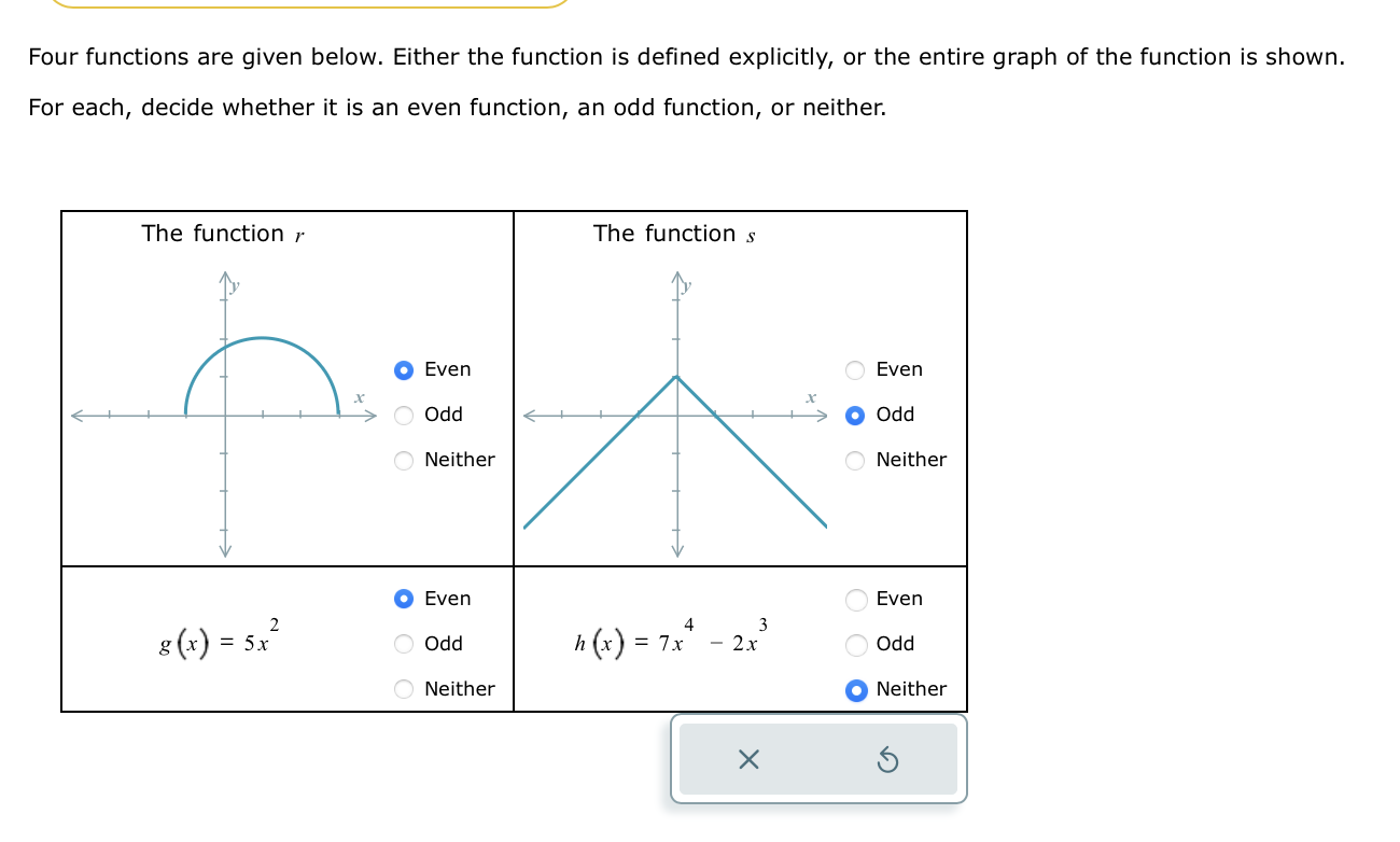 Solved Four functions are given below. Either the function | Chegg.com