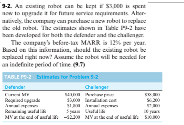 Solved 9-2. An existing robot can be kept if $3,000 is spent | Chegg.com