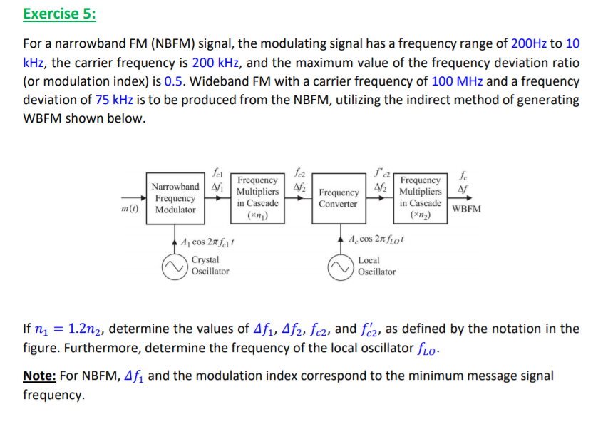 Solved Exercise 5: For a narrowband FM (NBFM) signal, the | Chegg.com