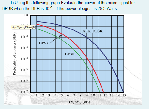 Solved 1) Using the following graph Evaluate the power of | Chegg.com