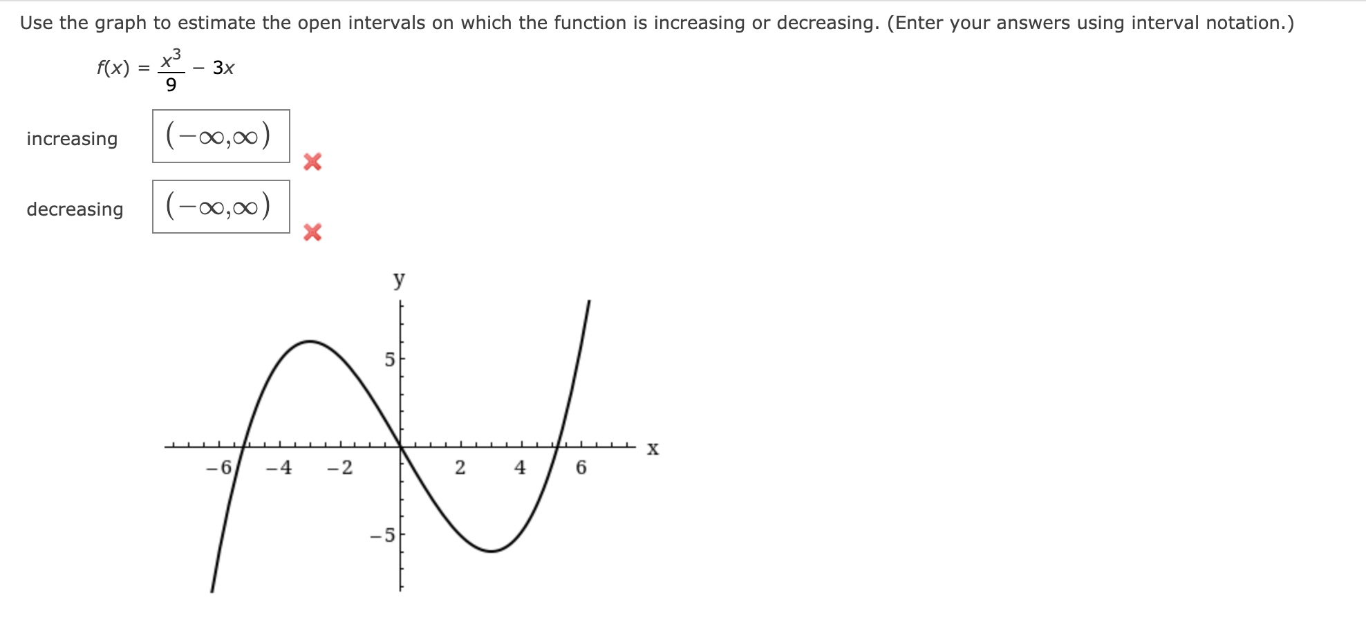 Solved Use the graph to estimate the open intervals on which | Chegg.com