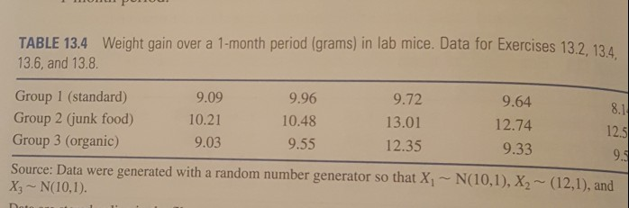 Solved 13.4 Laboratory experiment, ANOVA. Recall the | Chegg.com