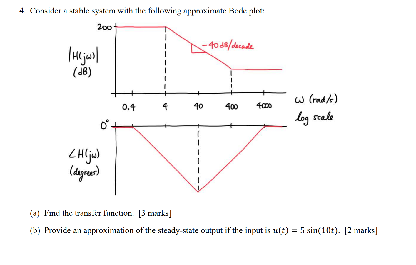 Solved 4. Consider a stable system with the following | Chegg.com