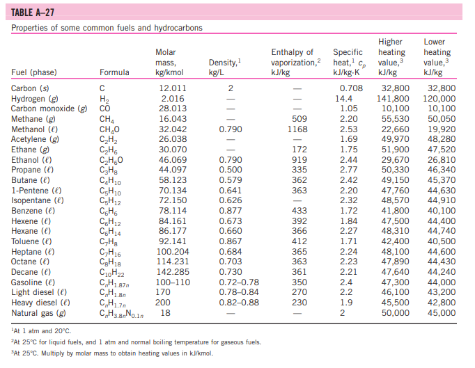 Solved From the products of combustion from the burning of | Chegg.com