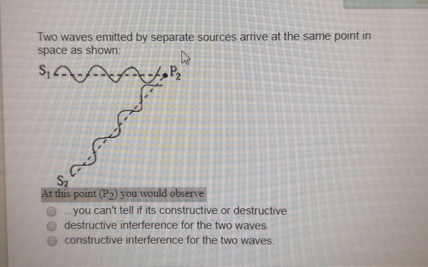 Solved Two waves emitted by separate sources arrive at the | Chegg.com