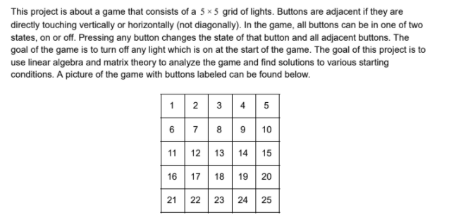 This project is about a game that consists of a 5x5 | Chegg.com