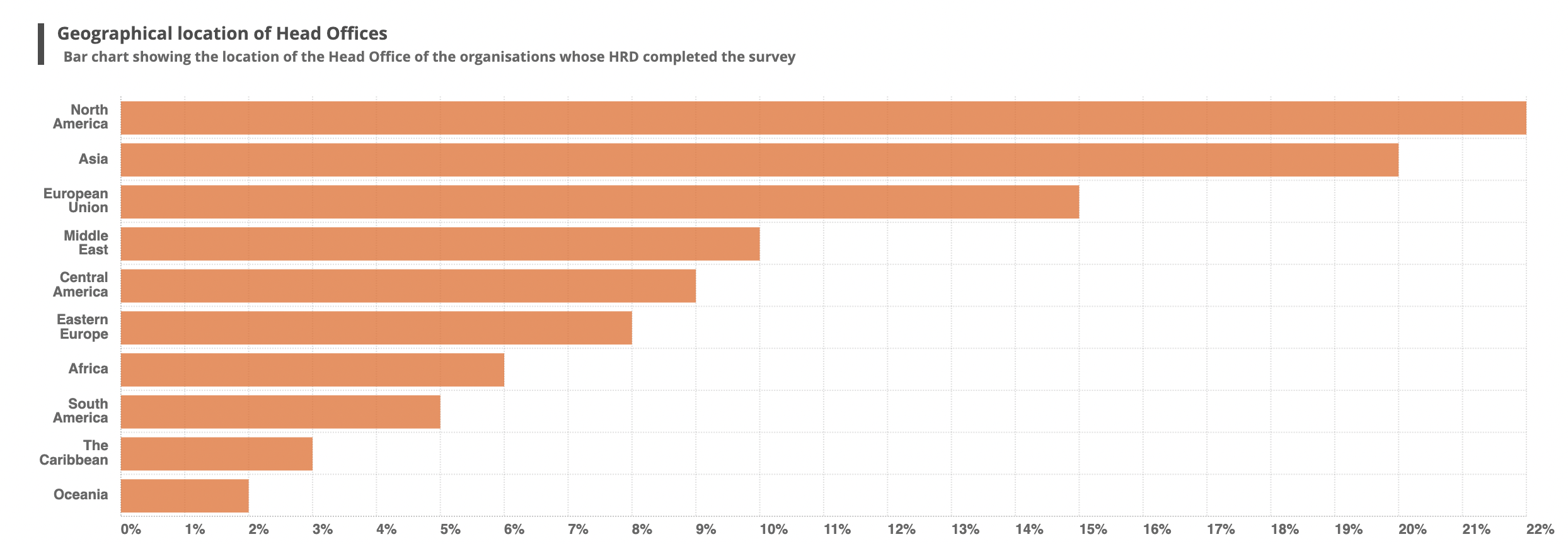 The number of employees employed by the large global | Chegg.com