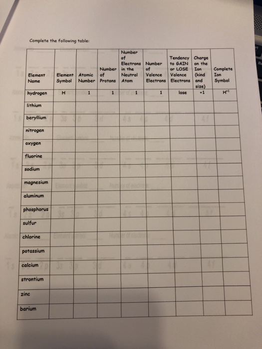 Solved Electron configuration lab. You have been given 16 | Chegg.com