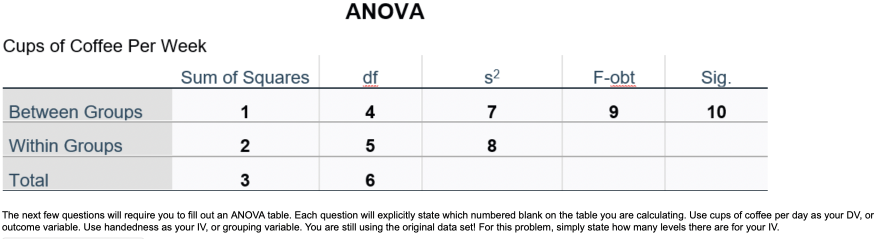2. Calculate the Between Groups Sum of Squares for | Chegg.com