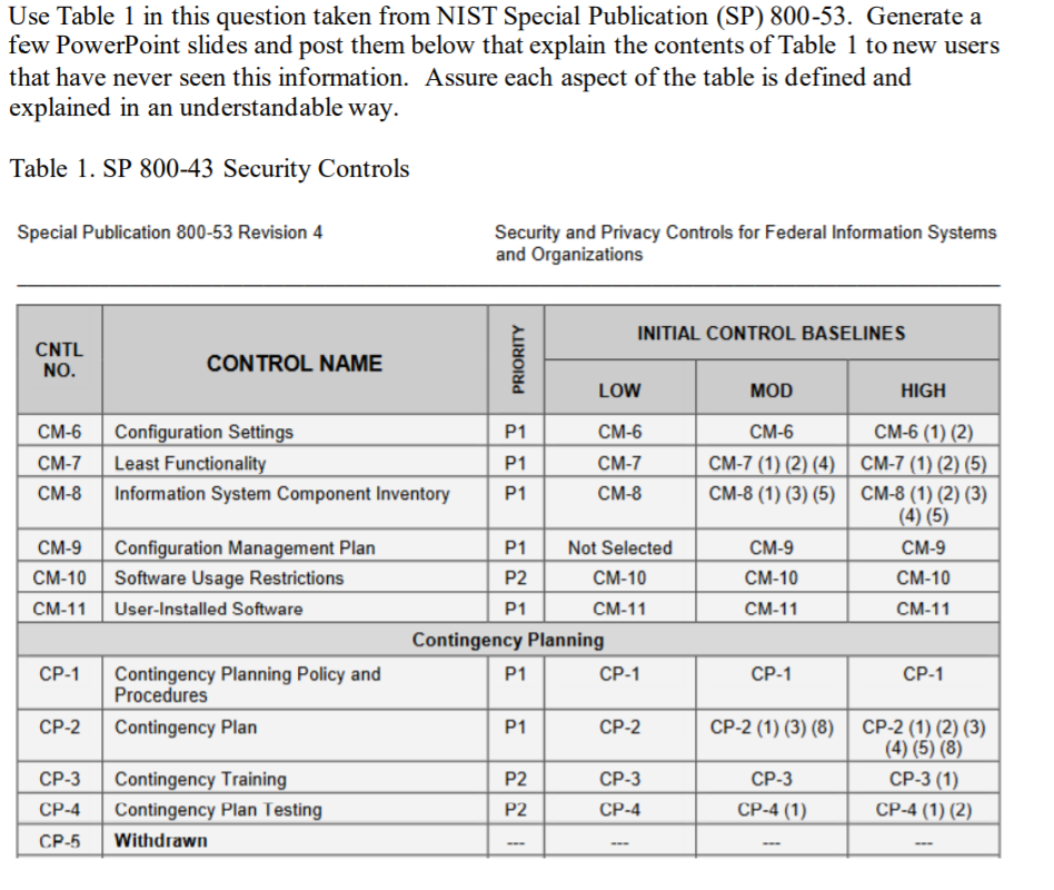 Use Table 1 in this question taken from NIST Special | Chegg.com