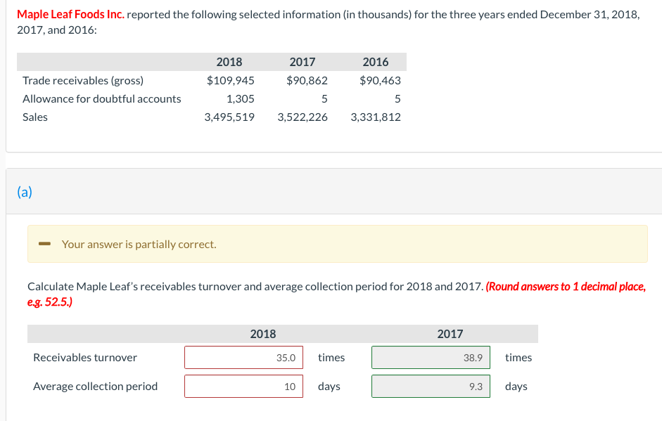 Solved Maple Leaf Foods Inc. reported the following selected | Chegg.com