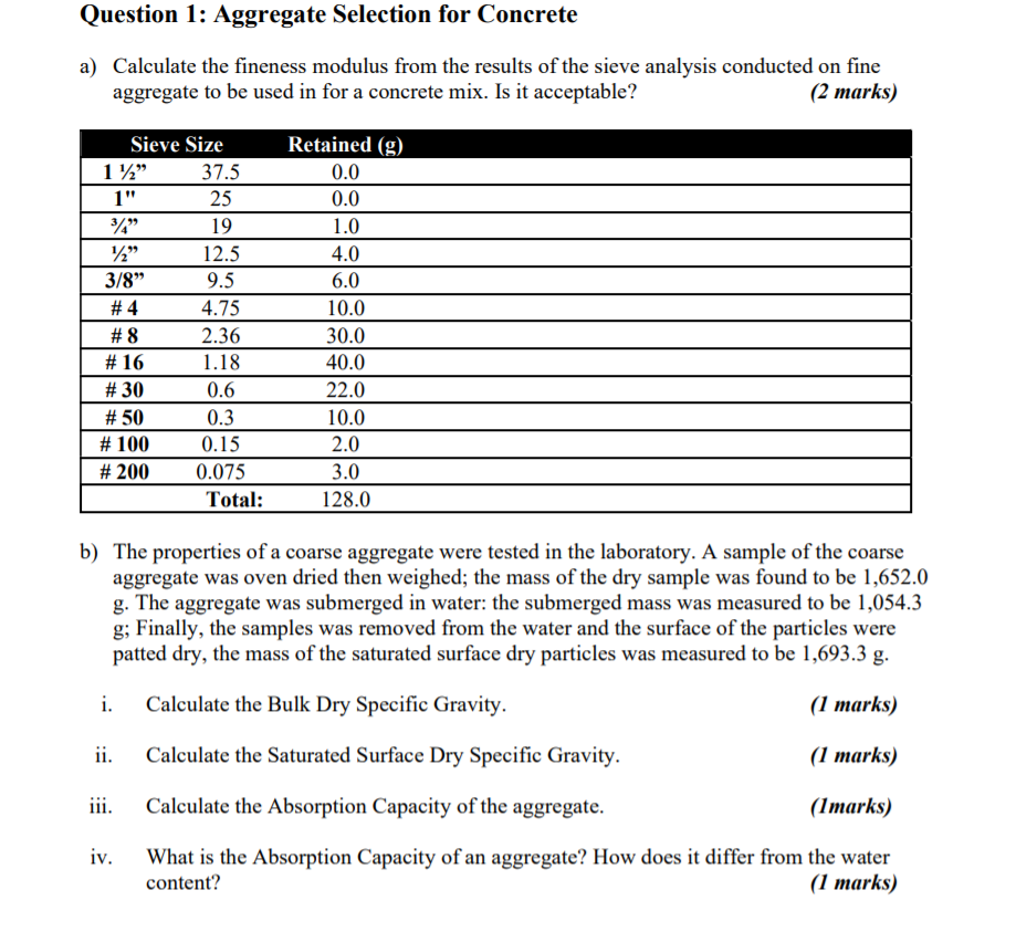 Solved a) Calculate the fineness modulus from the results of | Chegg.com
