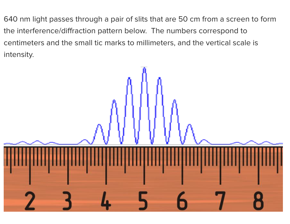 Solved Where is the first diffraction minimum (in cm)?Where | Chegg.com
