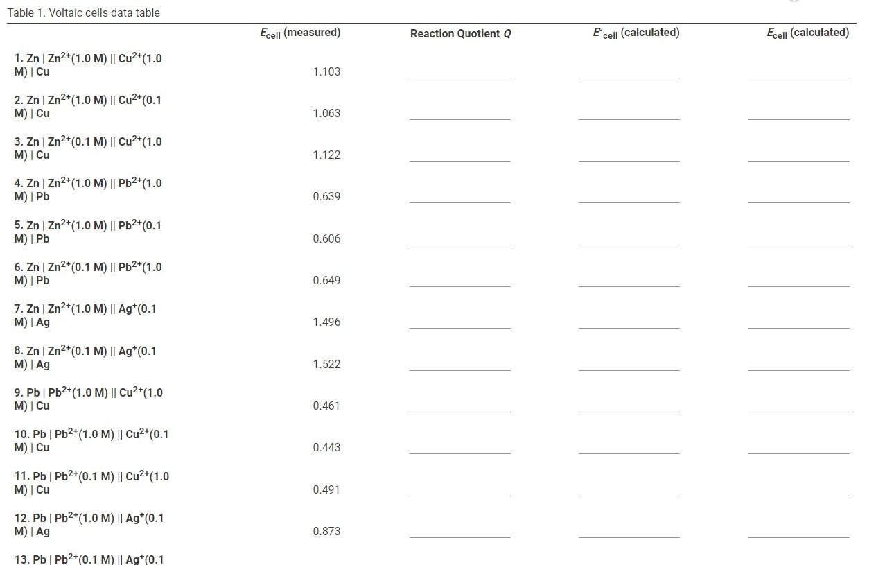 Solved Table 1. Voltaic cells data table Ecell (measured) | Chegg.com