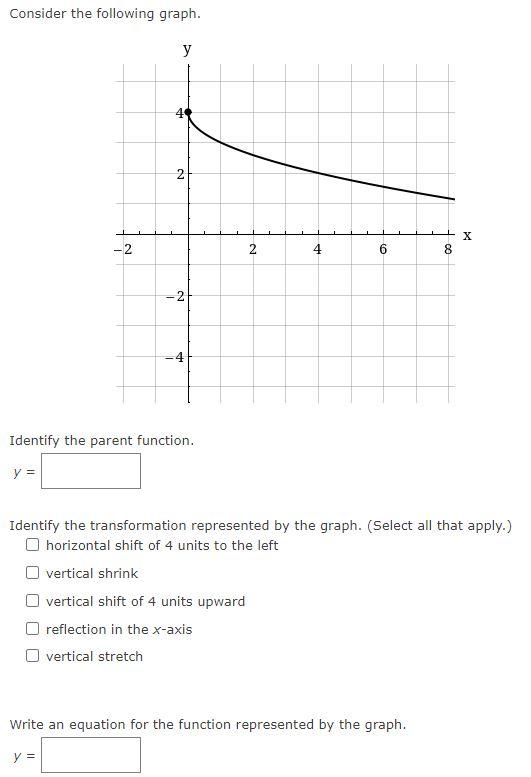 Solved Consider the following graph. Identify the parent | Chegg.com