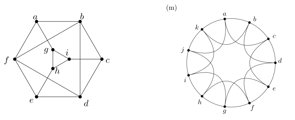 Solved Find the chromatic number of each of the following | Chegg.com