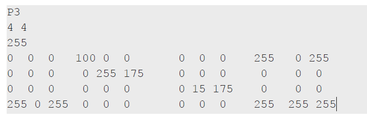 Solved Please Use Java. This is an example of a sample PPM | Chegg.com