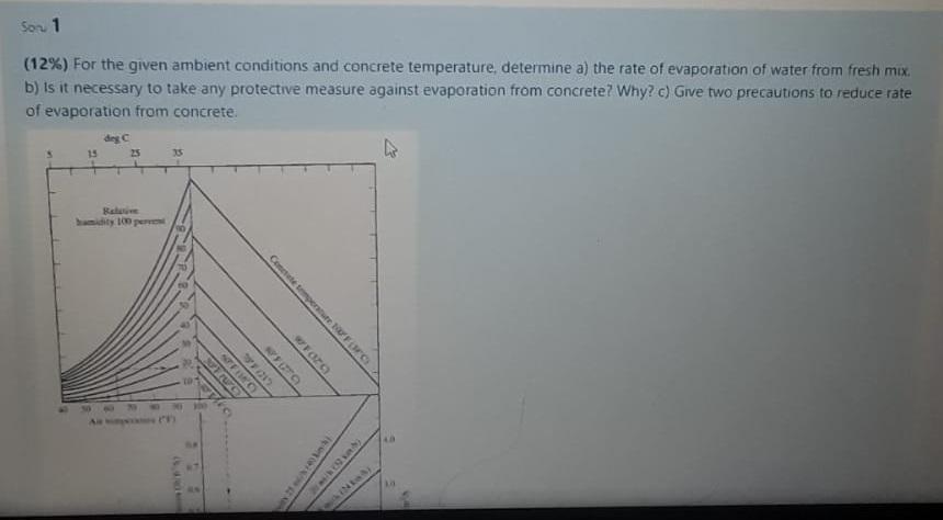 Solved Air temperature 25C Relative humility 20% Concrete | Chegg.com
