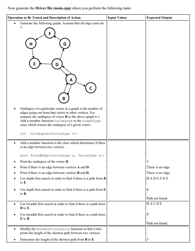 Solved Lab 15 Graph In today's lab we will design and | Chegg.com