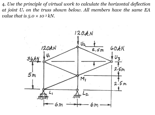 Solved 4. Use the principle of virtual work to calculate the | Chegg.com