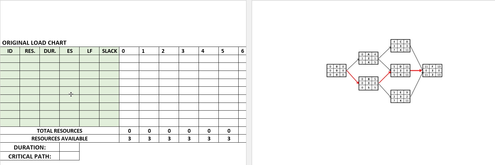 Solved Develop a resource schedule for the project network | Chegg.com