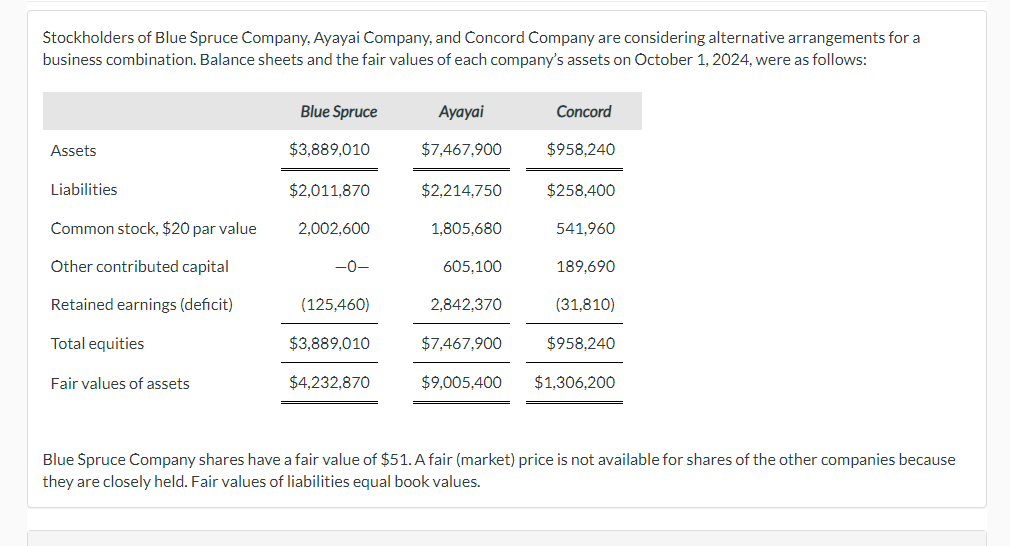 Solved Stockholders of Blue Spruce Company, Ayayai Company, | Chegg.com