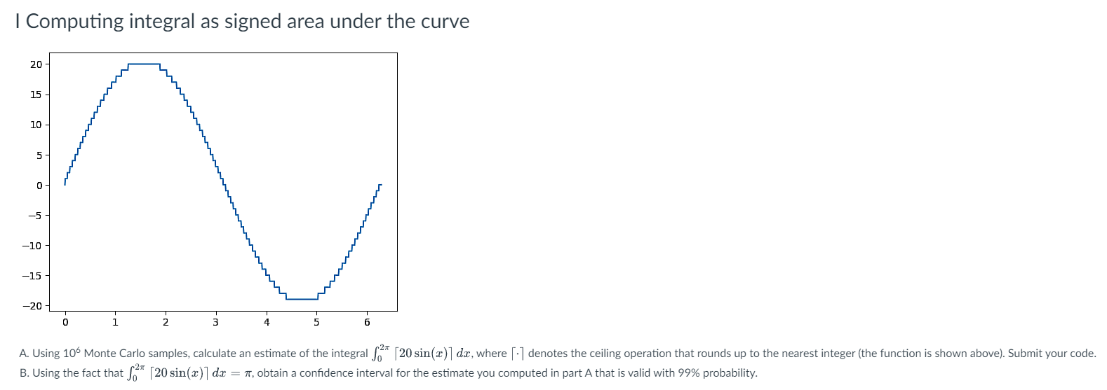 Solved I Computing integral as signed area under the curve | Chegg.com