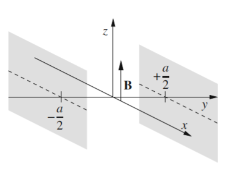 Solved 2. An "open" waveguide comprises two parallel, | Chegg.com
