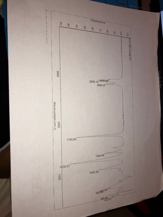 Solved Label the Ir spectrum for the ester synthesis lab. | Chegg.com