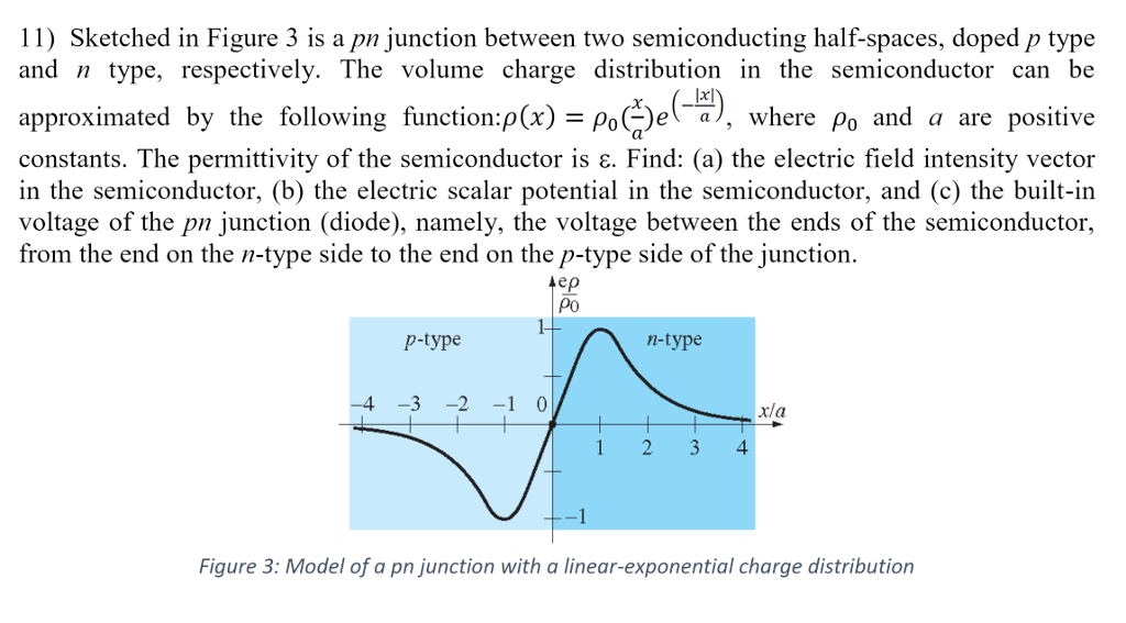 Solved 11) Sketched in Figure 3 is a p junction between two | Chegg.com