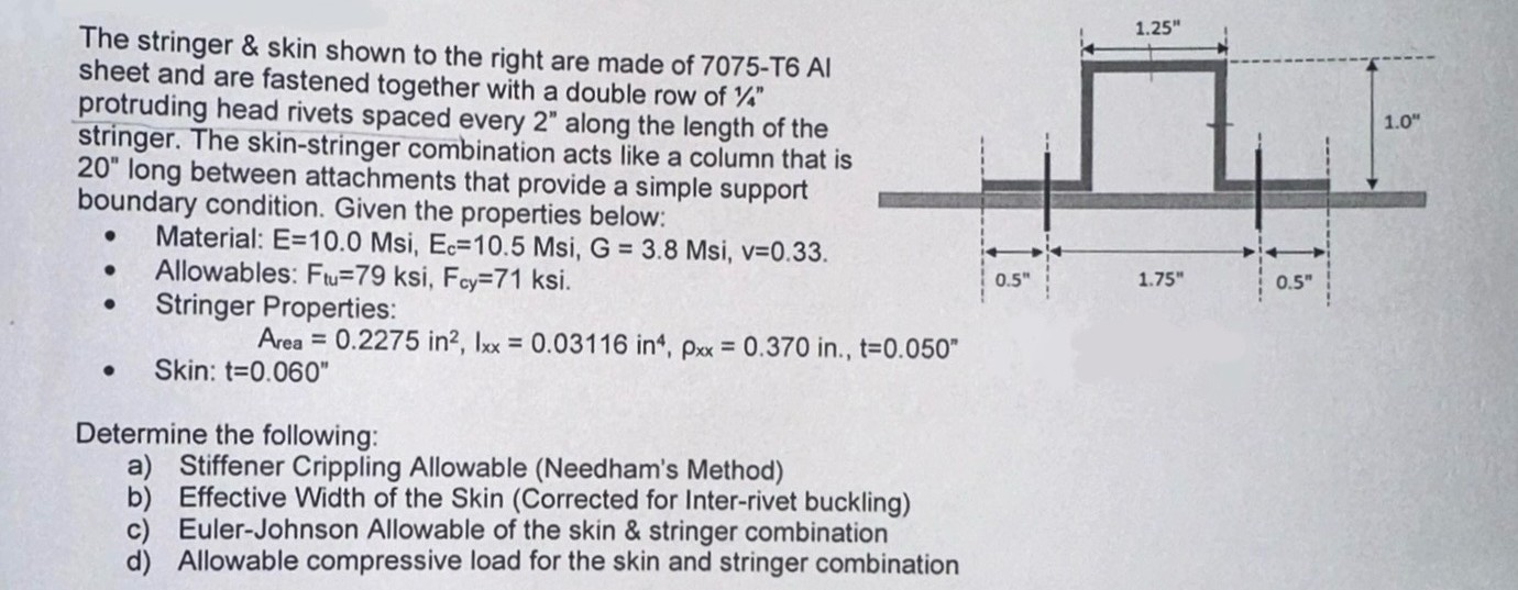 Solved The stringer & skin shown to ﻿the right are made | Chegg.com