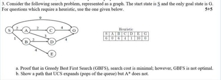 Solved 3. Consider the following search problem, represented | Chegg.com