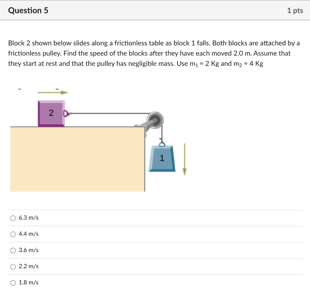 Solved Block 2 shown below slides along a frictionless table | Chegg.com